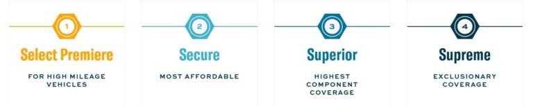 2018 Endurance Warranty Reviews - Consumer Review Center