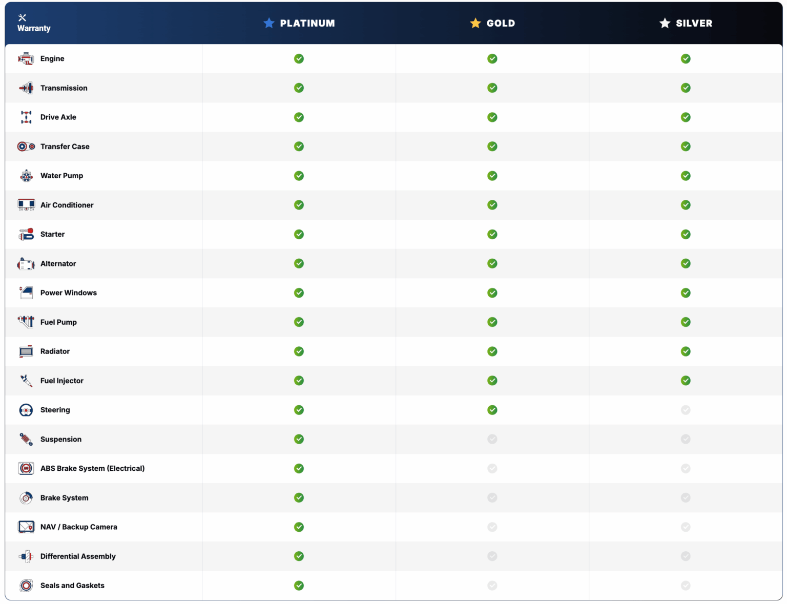 American Dream Auto Protect Review: Coverage and Cost 2025