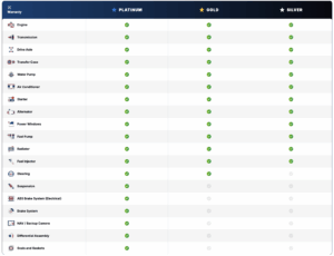 American Dream Auto Protect Review: Coverage and Cost 2025